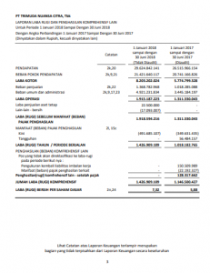 Jenis Laporan Keuangan Perusahaan Manufaktur dan Contohnya