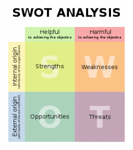 Analisis SWOT: Pengertian, Unsur, dan Contohnya dalam Bisnis