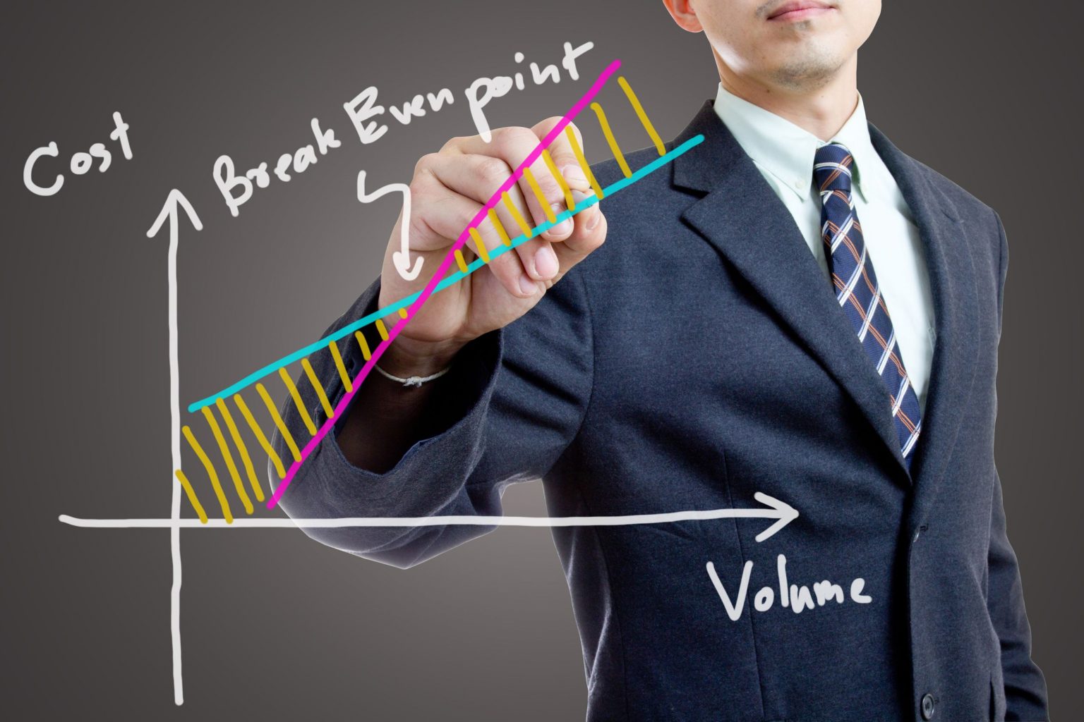 Break Even Point (BEP): Pengertian, Fungsi, Penghitungan & Contohnya