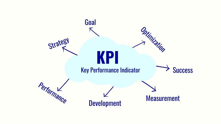 Key Performance Indicator (KPI): Pengertian, Cara Membuat & Tipsnya