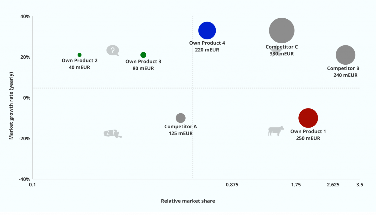BCG Matrix: Pengertian & Cara Menggunakannya dalam Bisnis