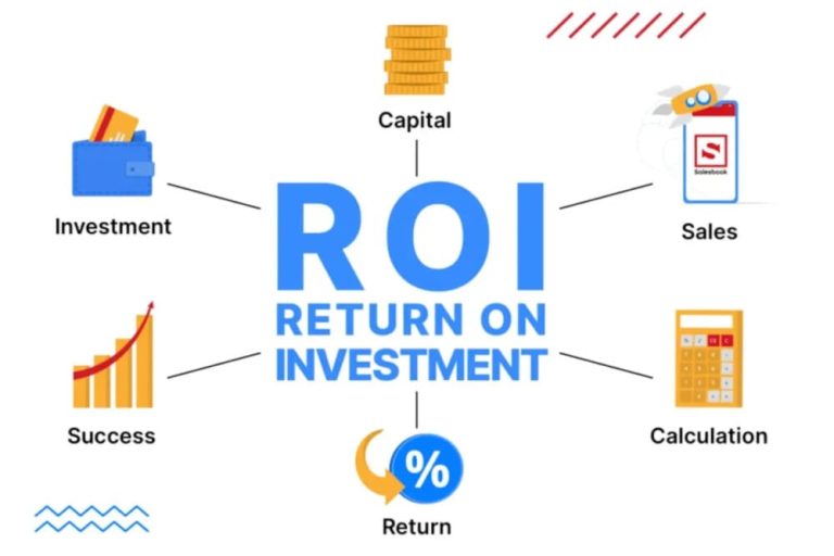 ROI (Return on Investment): Rumus, Kalkulator, Cara Hitungnya - Kledo Blog