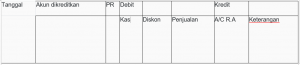 Bukti Kas Masuk: Pembahasan Lengkap dan Cara Penjurnalannya