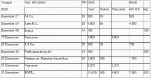 Bukti Kas Masuk: Pembahasan Lengkap dan Cara Penjurnalannya