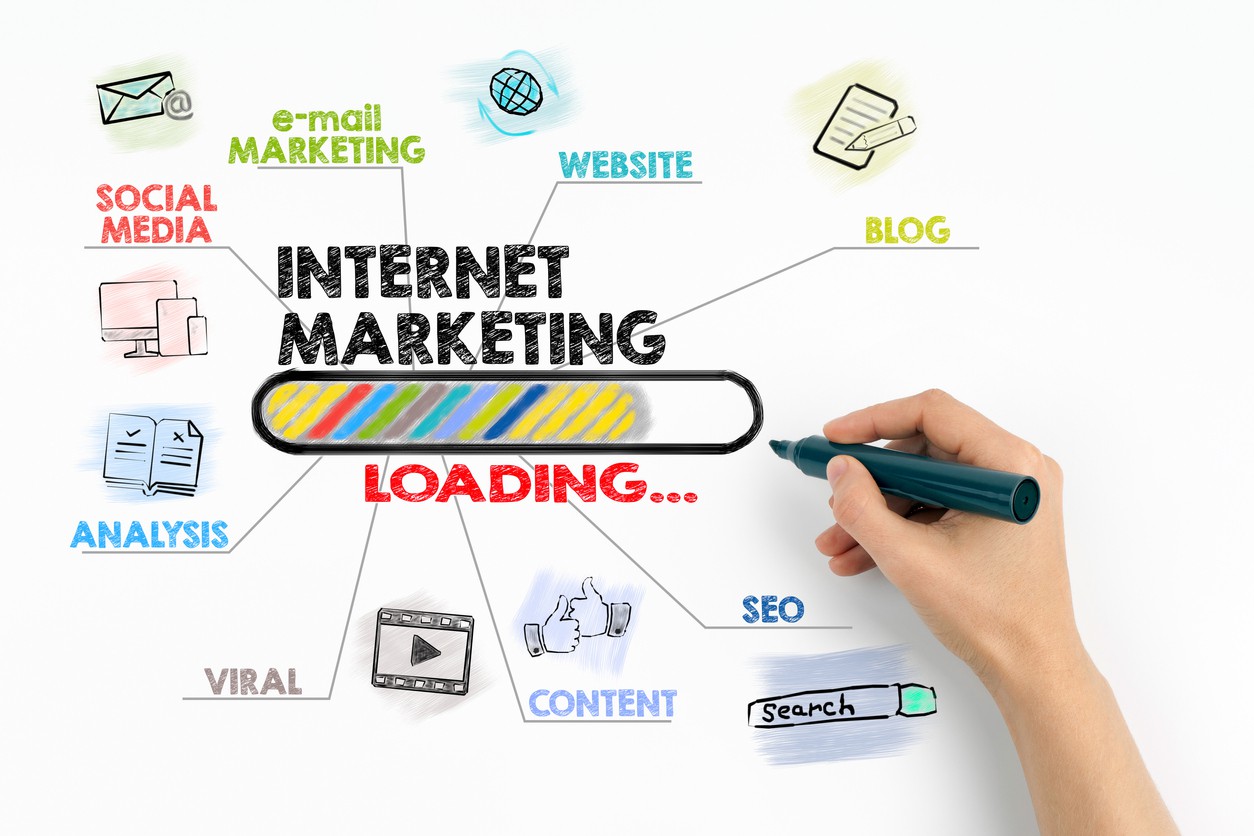 15 Strategi Internet Marketing Terbaik untuk Meningkatkan Penjualan