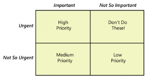 Pengertian Skala Prioritas, Jenis & Tips Menentukan Prioritas Bisnis
