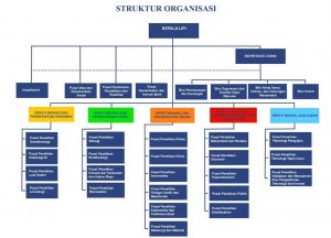 Struktur Organisasi: Pengertian, Jenis, Manfaat & Tips Membuatnya
