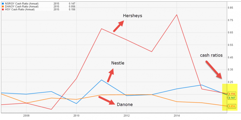 Cash Ratio: Pengertian, Rumus, Contoh Kasus, dan Perbedaannya