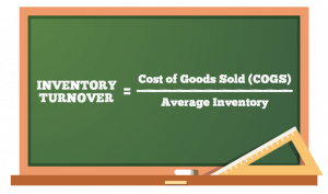 Inventory Turnover: Pengertian Rumus, dan Kalkulator Gratisnya - Kledo Blog
