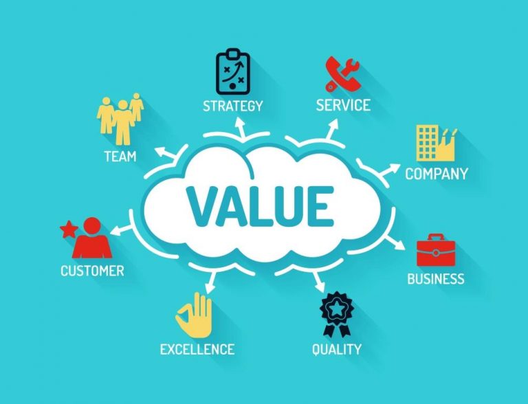 Apa Itu Customer Value Berikut Pengertian Pengukuran Contohnya