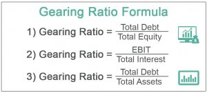 Gearing Ratio: Pengertian, Manfaat, Cara Hitung, dan Tips Mengaturnya