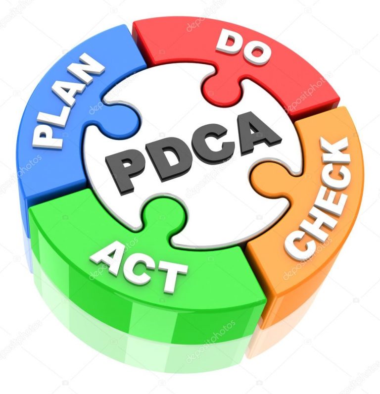 PDCA Adalah Proses Penting dalam Bisnis. Berikut Pembahasannya