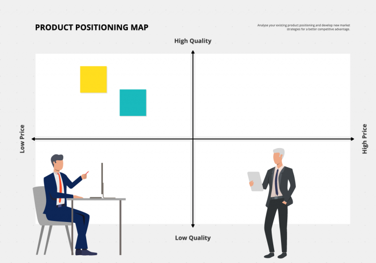 Product Positioning: Pengertian, Cara Melakukannya, dan Contohnya