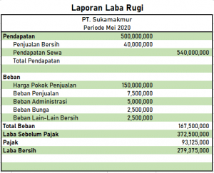 Cara Membuat Laporan Keuangan bagi Pemula dan Contohnya, Lengkap!