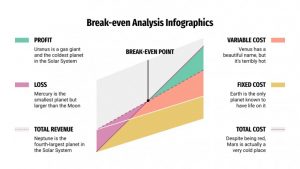 Analisis BEP (Break Even Poin): Berikut Contoh dan Cara Menghitungnya