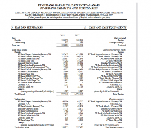 Cara Membuat Laporan Keuangan bagi Pemula dan Contohnya, Lengkap!