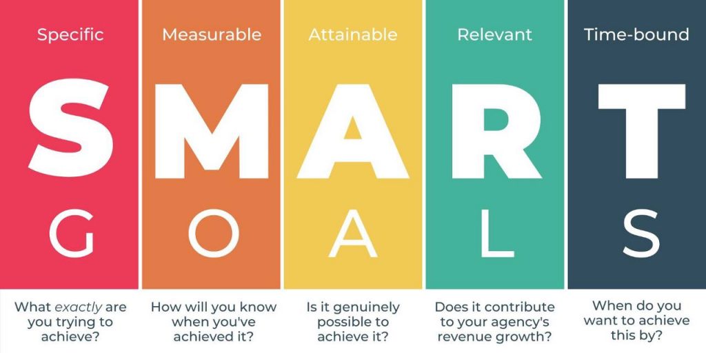 Smart Goals Pengertian Lengkap Dan Cara Membuatnya Kledo Blog