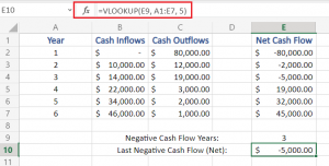 Mengenal Rumus Payback Period dan Cara Hitungnya di Excel