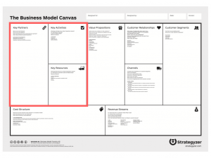 Pembahasan Lengkap Key Activities dalam Business Model Canvas