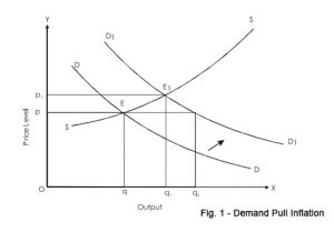 Mengenal Berbagai Jenis Inflasi dan Juga Penyebabnya - Kledo Blog
