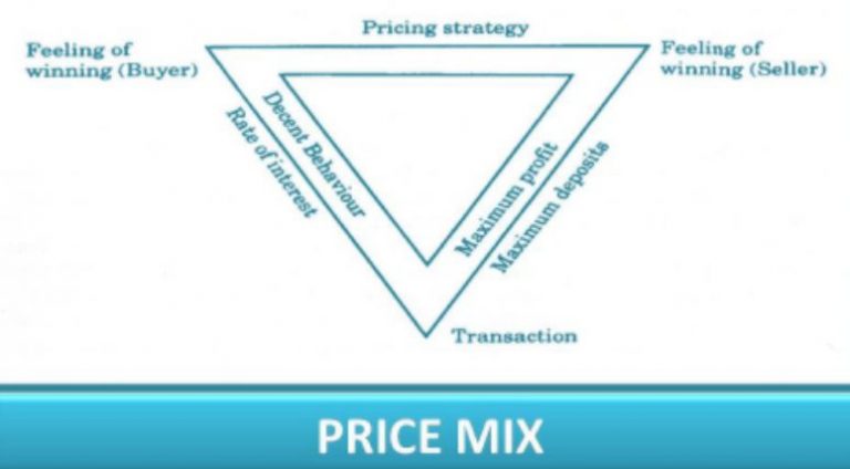 Mengenal Price Mix Sebagai Strategi Penjualan Bisnis