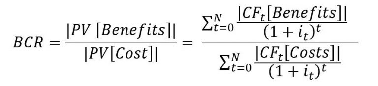 Benefit Cost Ratio (BCR): Pengertian, Cara Hitung, dan Contohnya