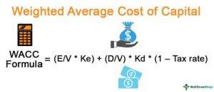 Weighted Average Cost of Capital (WACC) Adalah: Pembahasan Lengkapnya