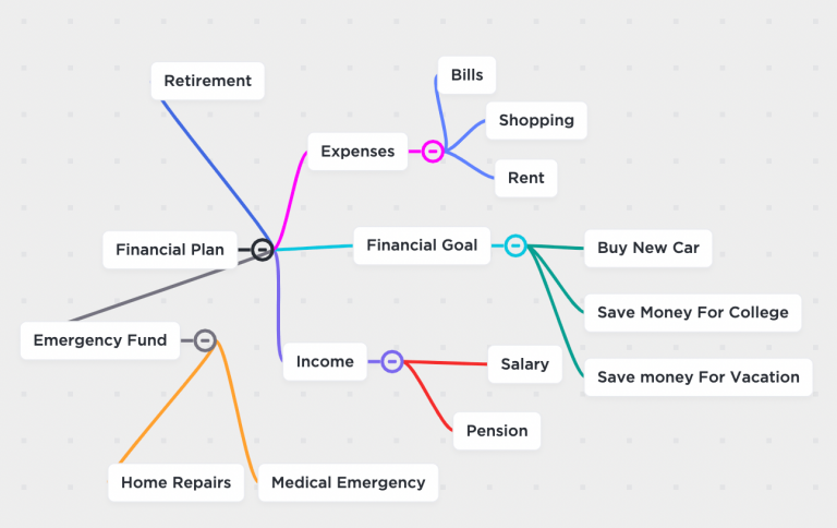 Mind Mapping: Pengertian, Manfaat, Jenis, Contoh, dan Cara Membuatnya