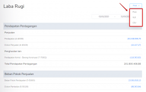 Laporan Laba Rugi: Pengertian, Template, Jenis, Fungsi, dan Contohnya