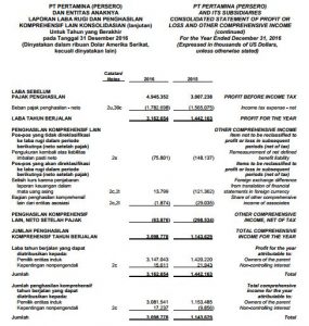 Laporan Laba Rugi: Pengertian, Template, Jenis, Fungsi, dan Contohnya