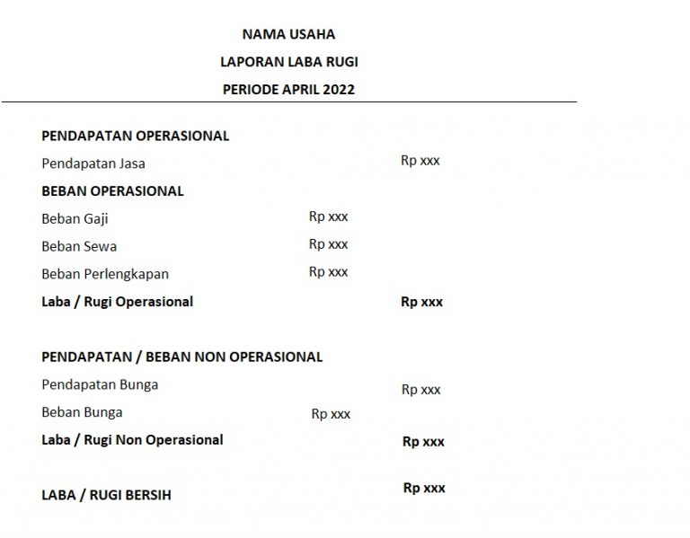 Laporan Laba Rugi: Pengertian, Template, Jenis, Fungsi, dan Contohnya