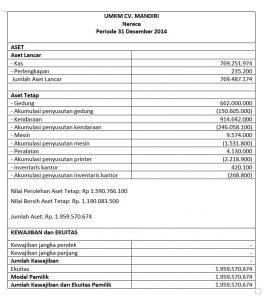 SAK ETAP Adalah: Manfaat, Contoh Penggunaan, dan Bedanya dengan PSAK