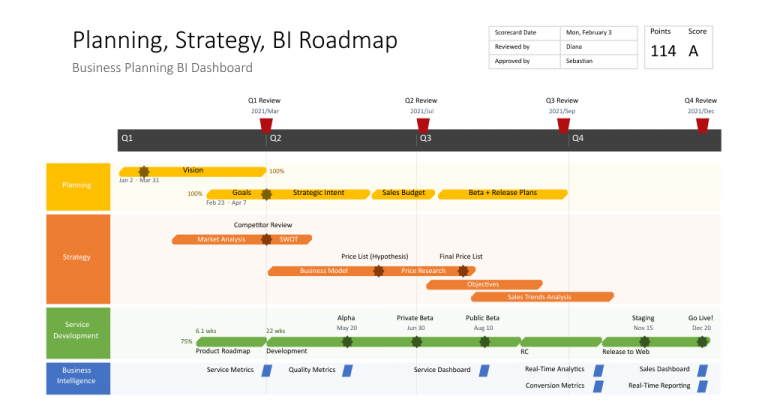 Bagaimana Cara Membuat Roadmap untuk Bisnis?