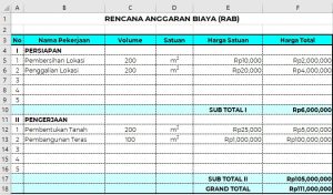 Pengertian RAB (Rencana Anggaran Biaya), Fungsi, dan Contohnya