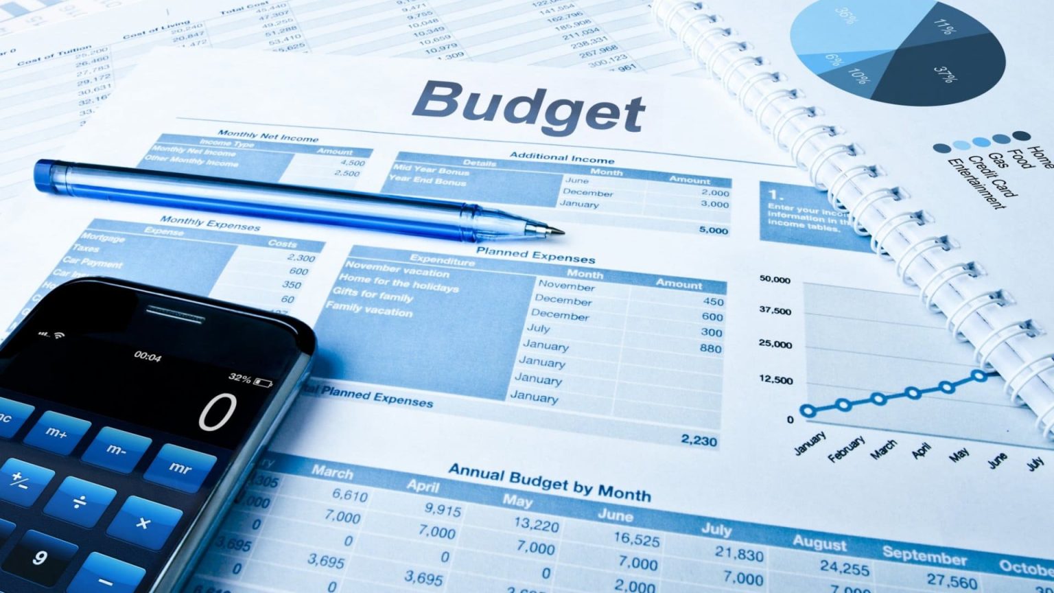 Laporan Anggaran (Budget Report): Fungsi, Format, dan Cara Buatnya