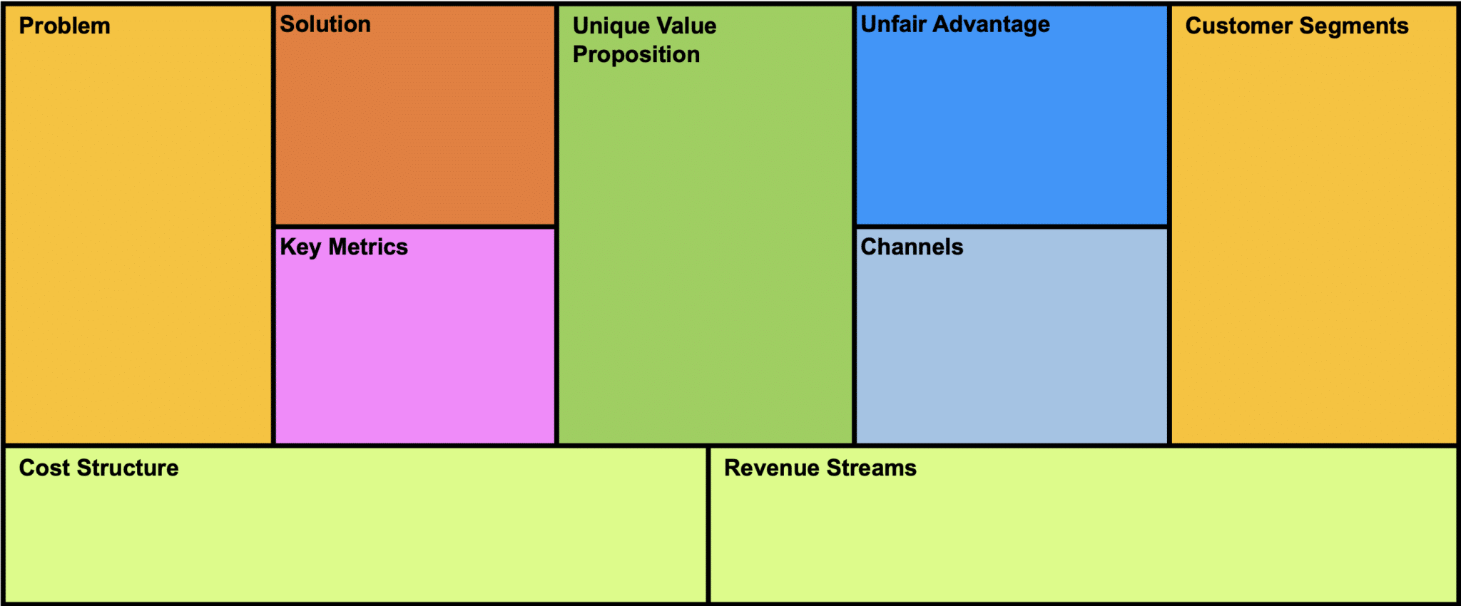 Lean Canvas: Definisi, Komponen, Manfaat, dan Contohnya