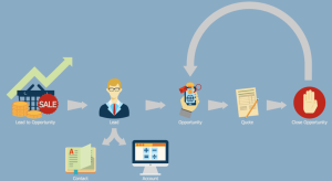 Contoh Flowchart Penjualan dan Tahapan Pembuatannya