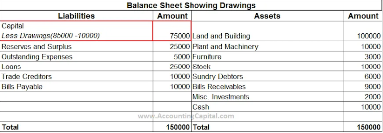 Jurnal Pengambilan Prive: Pengertian, Cara Membuat, dan Contohnya