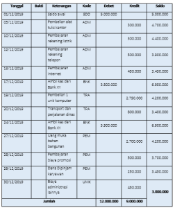 Contoh Laporan Pengeluaran dan Pemasukan, Download Di Sini!