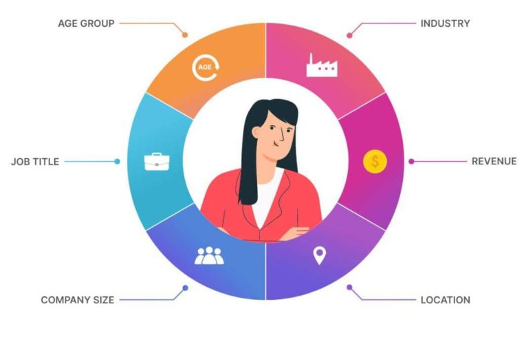 Customer Profiling: Pengertian, Strategi, dan Cara Membuatnya
