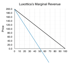 Pendapatan Marginal (Marginal Revenue) Adalah: Ini Pembahasan Lengkapnya