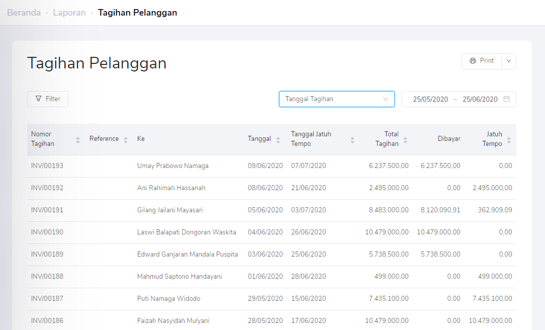 Disputed Invoices: Pengertian, Penyebab, dan Solusi