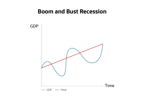 Mengenal Jenis Resesi dan Pemulihan Resesi dalam Sistem Ekonomi