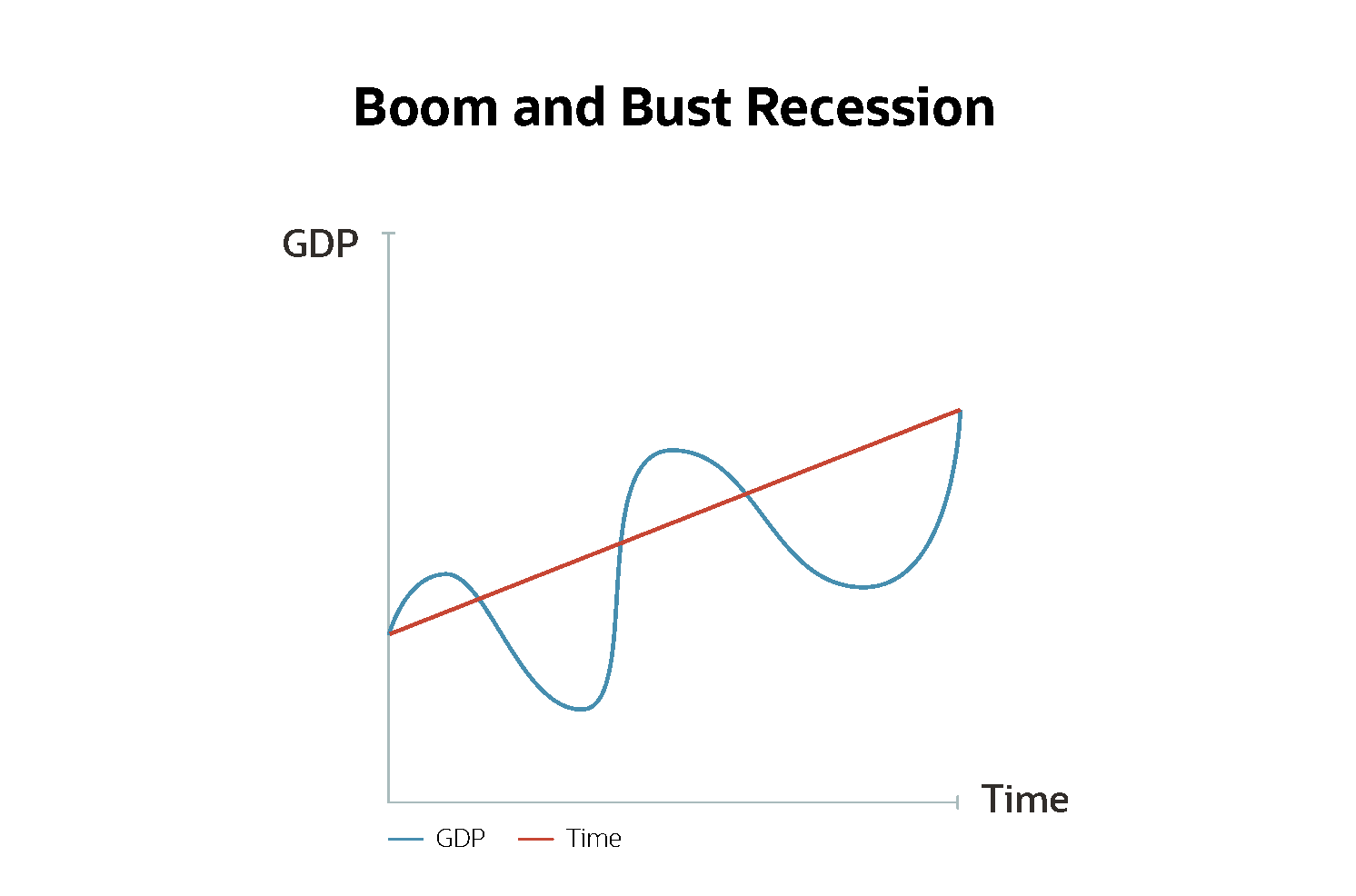 Mengenal Jenis Resesi dan Pemulihan Resesi dalam Sistem Ekonomi