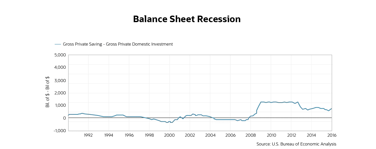 Mengenal Jenis Resesi dan Pemulihan Resesi dalam Sistem Ekonomi