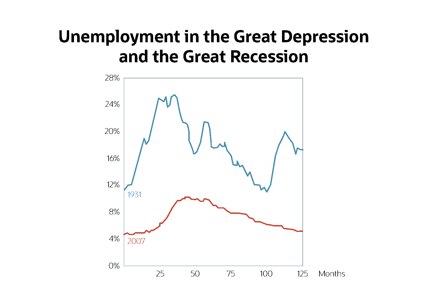 Mengenal Jenis Resesi dan Pemulihan Resesi dalam Sistem Ekonomi