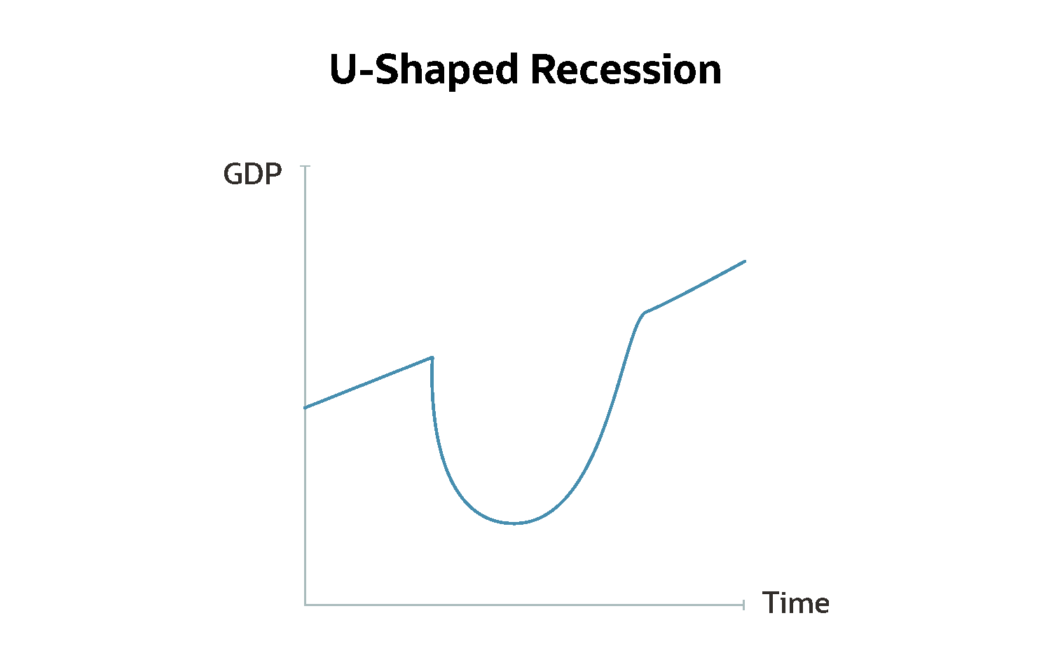 Mengenal Jenis Resesi dan Pemulihan Resesi dalam Sistem Ekonomi