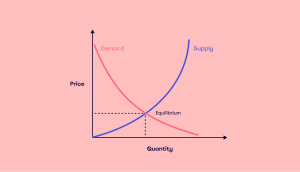Supply Curve (Kurva Penawaran): Pengertian dan Bedanya dengan Demand Curve