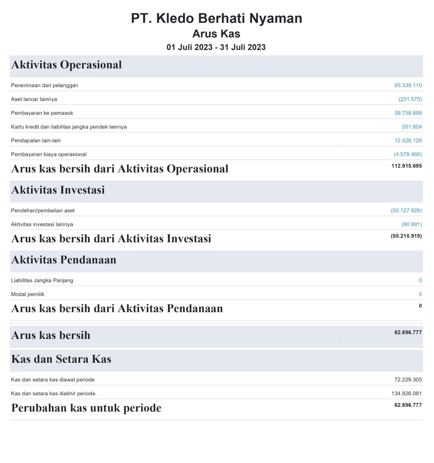 5 Laporan Keuangan, Pengertian, Jenis, Contoh, dan Cara Analisisnya