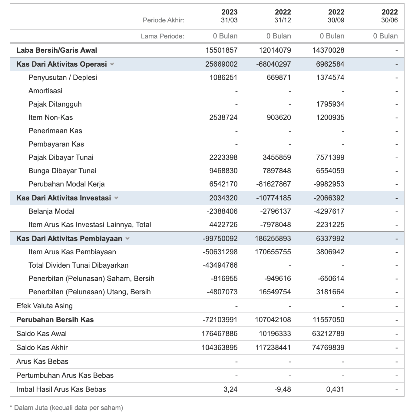 Pengertian Arus Kas Investasi, Cara Hitung, dan Contohnya